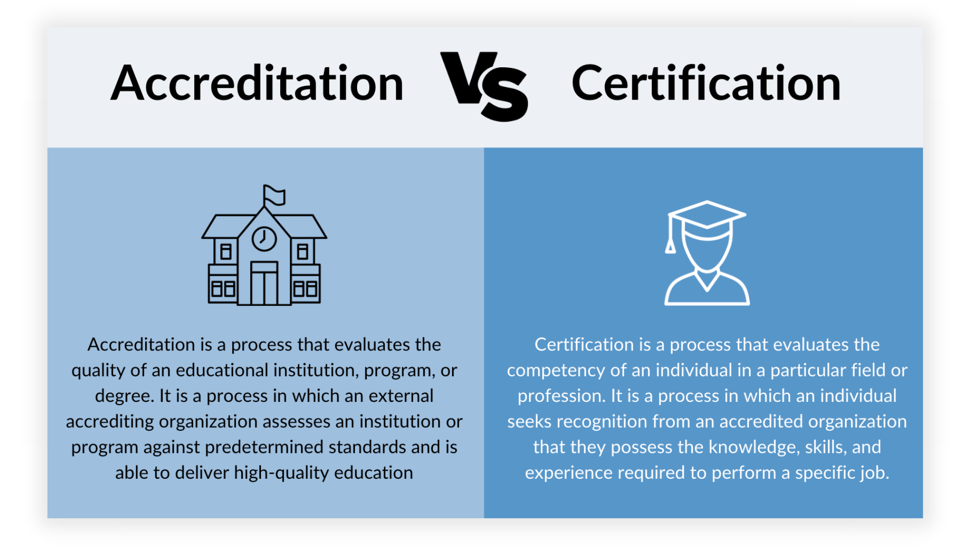 Accreditation vs. Certification: What is the Differences?